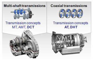 Systematic Synthesis of Dedicated Hybrid Transmission | SpringerLink