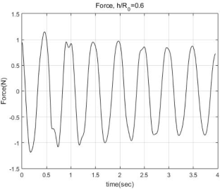 Lateral Sloshing Analysis by CFD and Experiment for a Spherical Tank ...