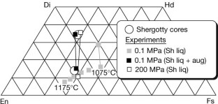 Geochemical evidence for magmatic water within Mars from pyroxenes in ...
