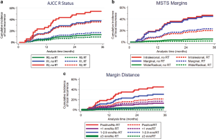 Surgical resection margin classifications for high-grade pleomorphic ...
