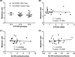 Oral absorption of voriconazole is affected by SLCO2B1 c.*396T>C ...