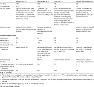Oromucosal Midazolam | SpringerLink