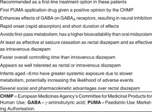 Oromucosal Midazolam | SpringerLink