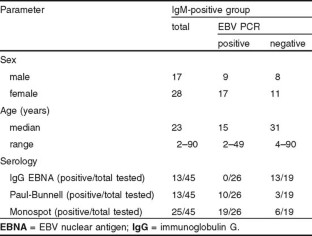 Real-Time Epstein-Barr Virus PCR for the Diagnosis of Primary EBV ...