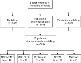 Fundamentals of Population Pharmacokinetic Modelling | SpringerLink