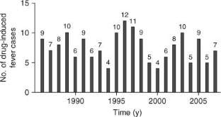 Drug Fever | SpringerLink