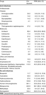 Drug Fever | SpringerLink