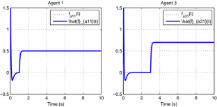 Robust Unknown Input Observer-Based Fault Estimation of Leader–Follower Linear Multi-agent ...