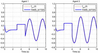 Robust Unknown Input Observer-Based Fault Estimation of Leader–Follower Linear Multi-agent ...