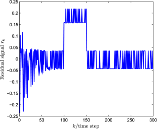 An Event-Triggered Approach to Robust Fault Detection for Nonlinear Uncertain Markovian Jump ...