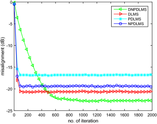 Communication-Reducing Algorithm of Distributed Least Mean Square Algorithm with Neighbor ...