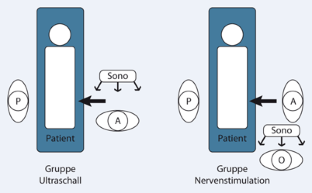Distale Blockaden des N. ischiadicus | SpringerLink