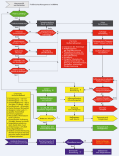 Validierung der Vorsichtung nach dem mSTaRT-Algorithmus | SpringerLink