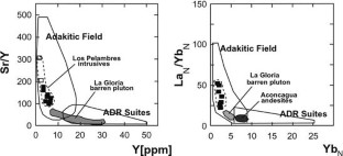Adakite-like signature of Late Miocene intrusions at the Los Pelambres ...