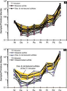 The Kalatongke magmatic Ni–Cu deposits in the Central Asian Orogenic Belt, NW China: product of ...
