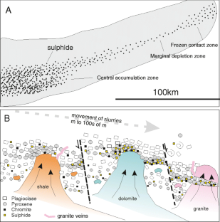 The Bushveld Complex, South Africa: formation of platinum–palladium ...