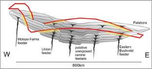 The Bushveld Complex, South Africa: formation of platinum–palladium ...