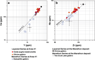 Igneous architecture and implications for diverse Cu-PGE mineralization ...