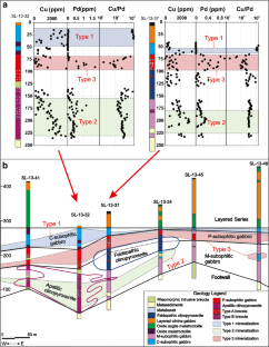 Igneous architecture and implications for diverse Cu-PGE mineralization ...