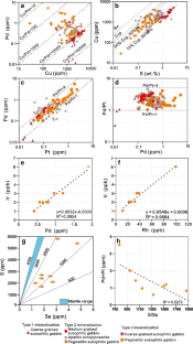 Igneous architecture and implications for diverse Cu-PGE mineralization ...