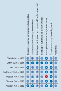 Multiple cannulated screws vs. dynamic hip screws for femoral neck ...