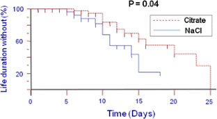 Sodium citrate versus saline catheter locks for non-tunneled ...