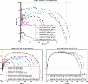 Multi-view object detection in dual-energy X-ray images | SpringerLink