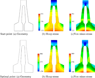 Multidisciplinary design and optimization of the twin-web turbine disk | SpringerLink