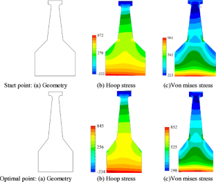 Multidisciplinary design and optimization of the twin-web turbine disk | SpringerLink