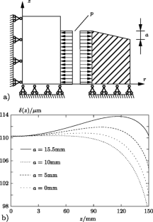 On optimization of interference fit assembly | SpringerLink