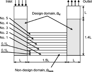 A level set-based topology optimization method for optimal manifold designs with flow uniformity ...