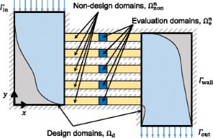 A level set-based topology optimization method for optimal manifold designs with flow uniformity ...