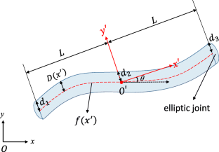 Topology optimization of thermal–fluid problem using the MMC-based approach | SpringerLink