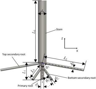 A lightweight bionic design for a scanner based on the 3D architecture ...