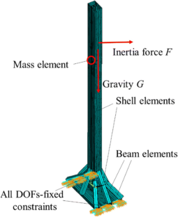 A lightweight bionic design for a scanner based on the 3D architecture ...
