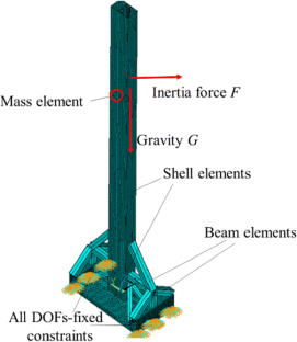 A lightweight bionic design for a scanner based on the 3D architecture ...