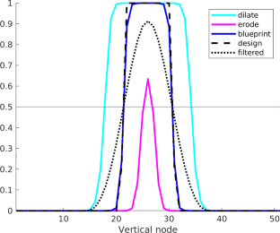 Level set topology and shape optimization by density methods using cut elements with length ...