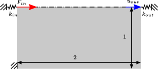 Level set topology and shape optimization by density methods using cut elements with length ...