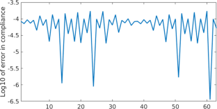 Level set topology and shape optimization by density methods using cut elements with length ...