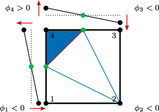 Level set topology and shape optimization by density methods using cut elements with length ...