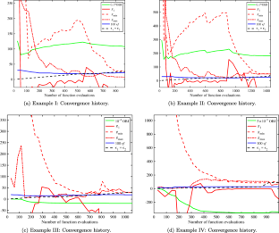 On topology optimization with elliptical masks and honeycomb ...