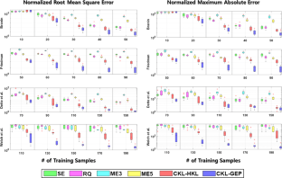Compositional kernel learning using tree-based genetic programming for Gaussian process ...