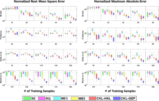Compositional kernel learning using tree-based genetic programming for Gaussian process ...
