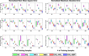 Compositional kernel learning using tree-based genetic programming for Gaussian process ...