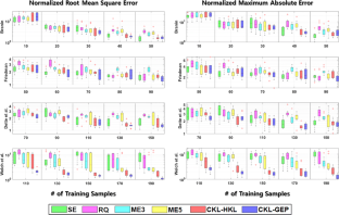 Compositional kernel learning using tree-based genetic programming for Gaussian process ...