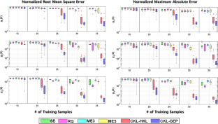 Compositional kernel learning using tree-based genetic programming for Gaussian process ...