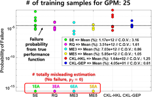 Compositional kernel learning using tree-based genetic programming for Gaussian process ...