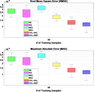 Compositional kernel learning using tree-based genetic programming for Gaussian process ...