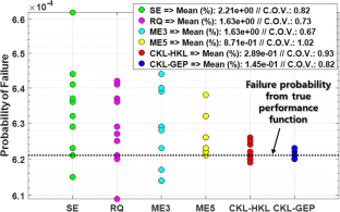 Compositional kernel learning using tree-based genetic programming for Gaussian process ...