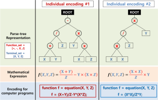 Compositional kernel learning using tree-based genetic programming for Gaussian process ...